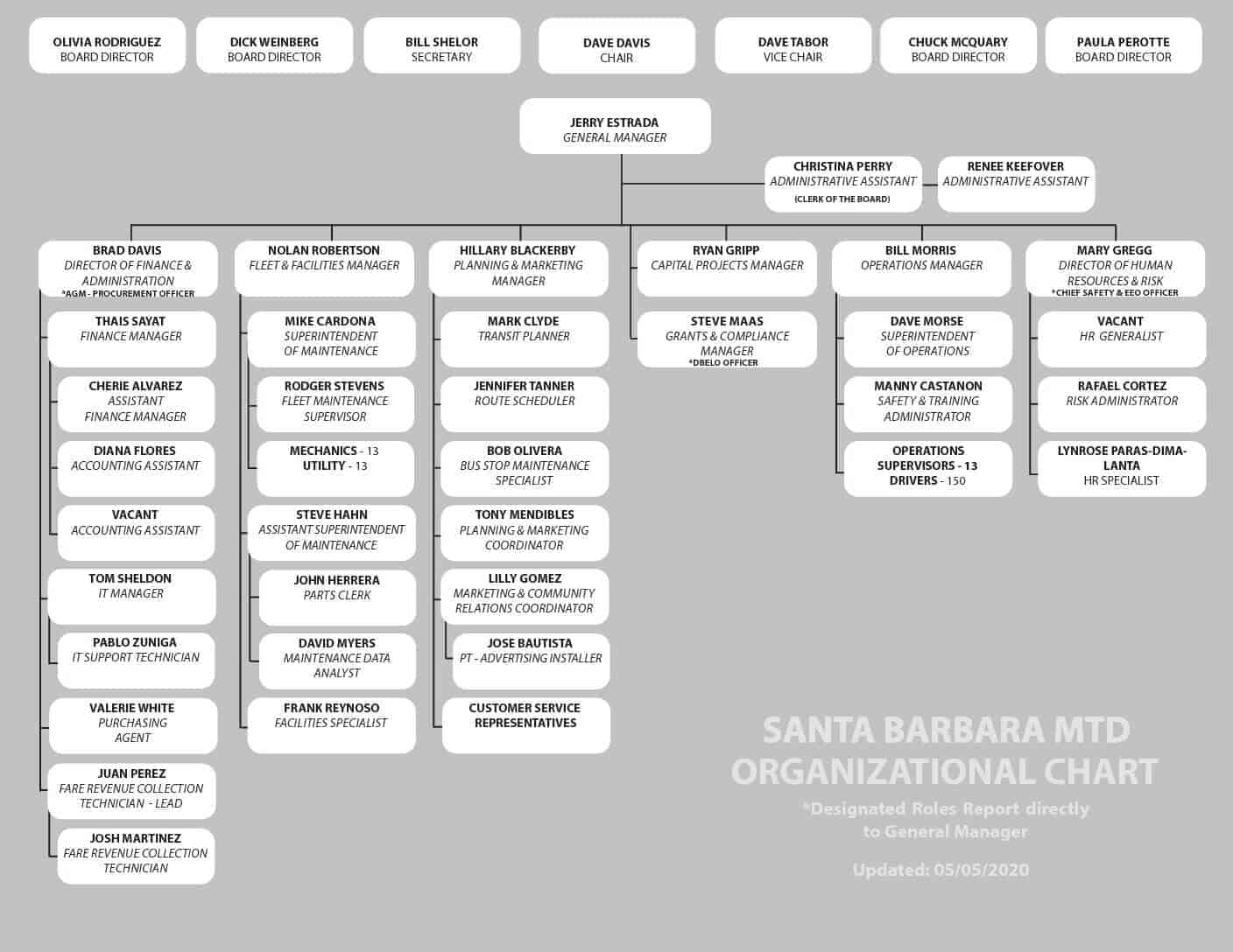 Leadership – Santa Barbara MTD