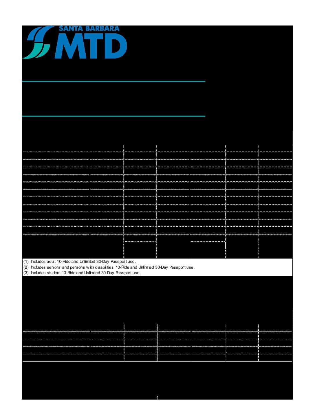 July 2021 Monthly Ridership Report – Santa Barbara MTD