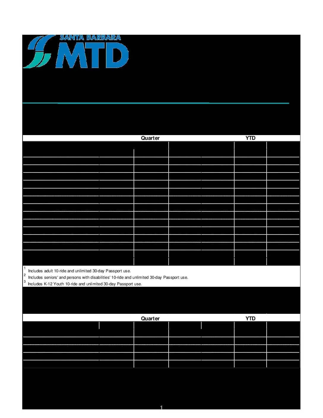 20230919 Item #7 Attachment 3 – FY23 System Ridership Report – Santa ...