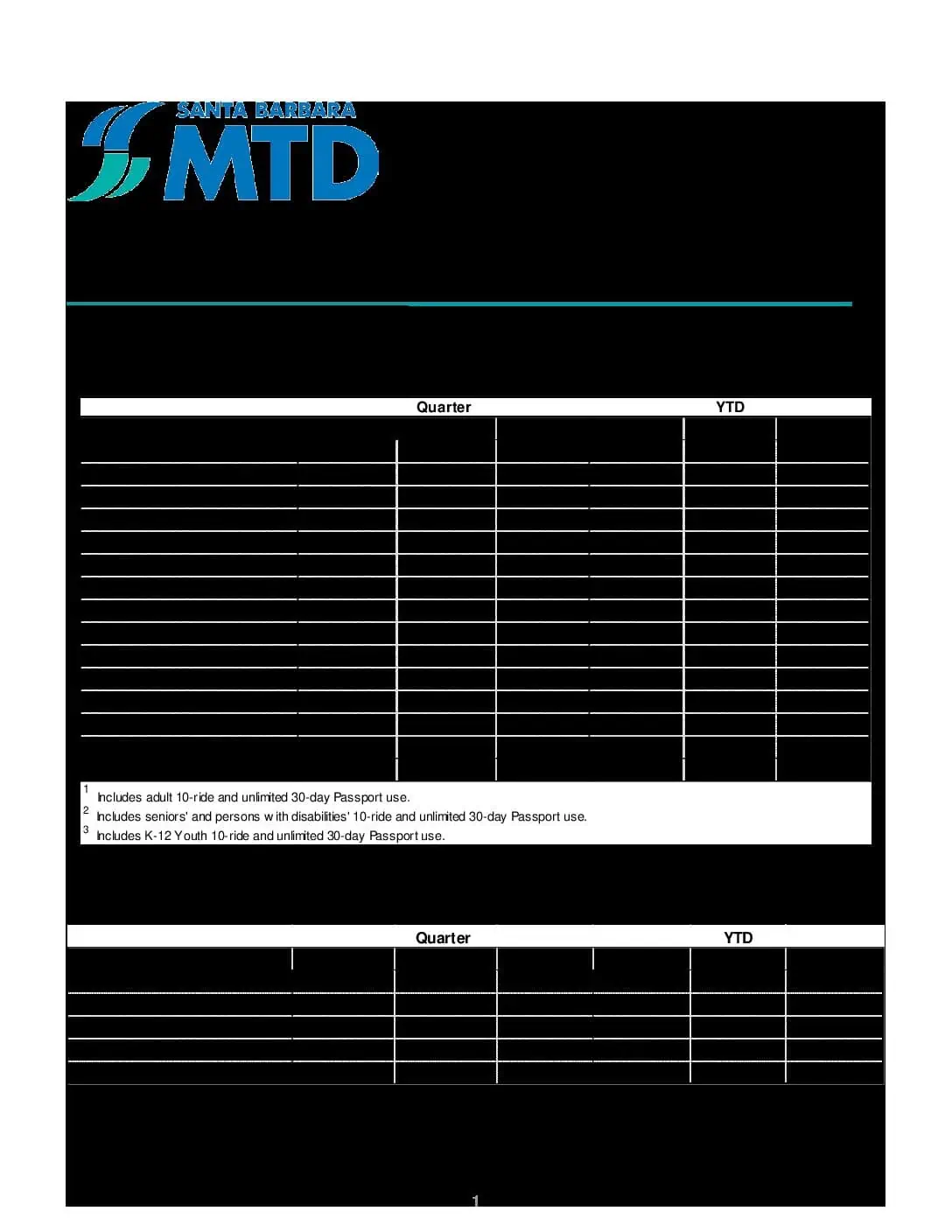 4QFY23Report – Santa Barbara MTD