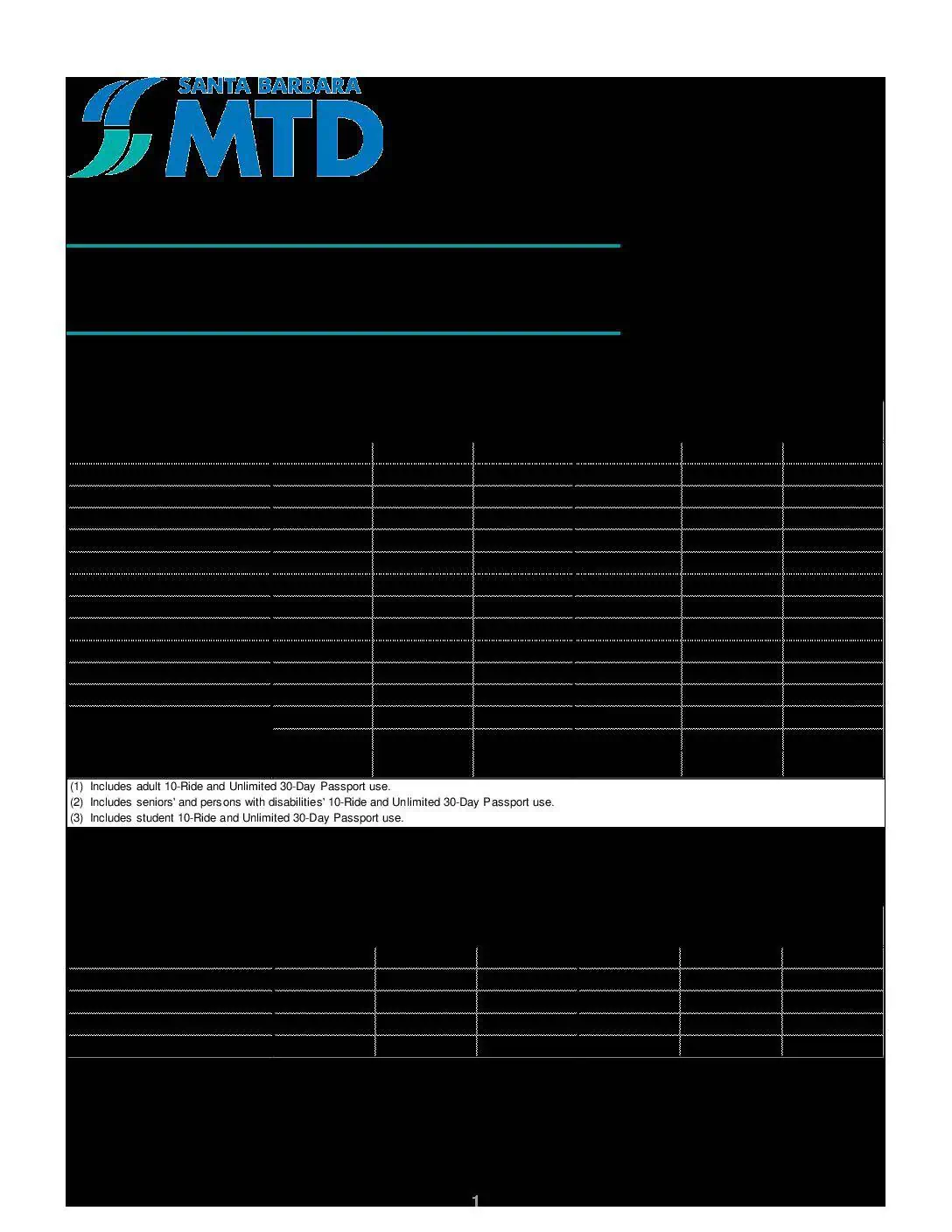 June 2023 Monthly Ridership Report – Santa Barbara MTD