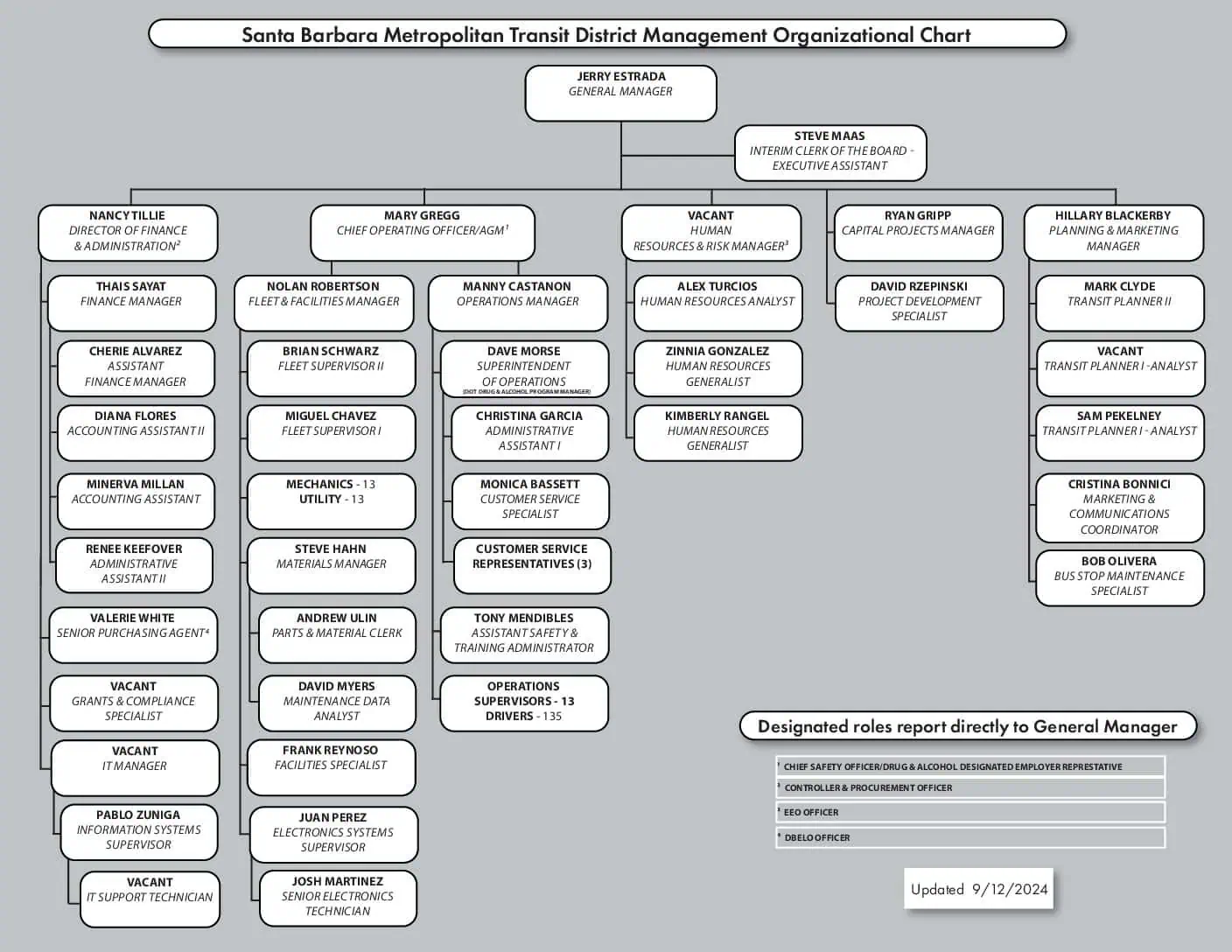 20240912 Management OrgChart – SBMTD – Santa Barbara MTD