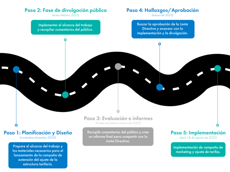 MTD Fare Change – Santa Barbara MTD