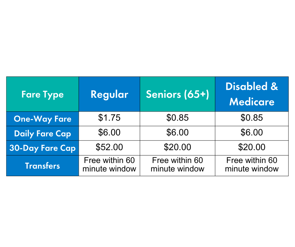 Fare Table for Tap2Ride – Santa Barbara MTD