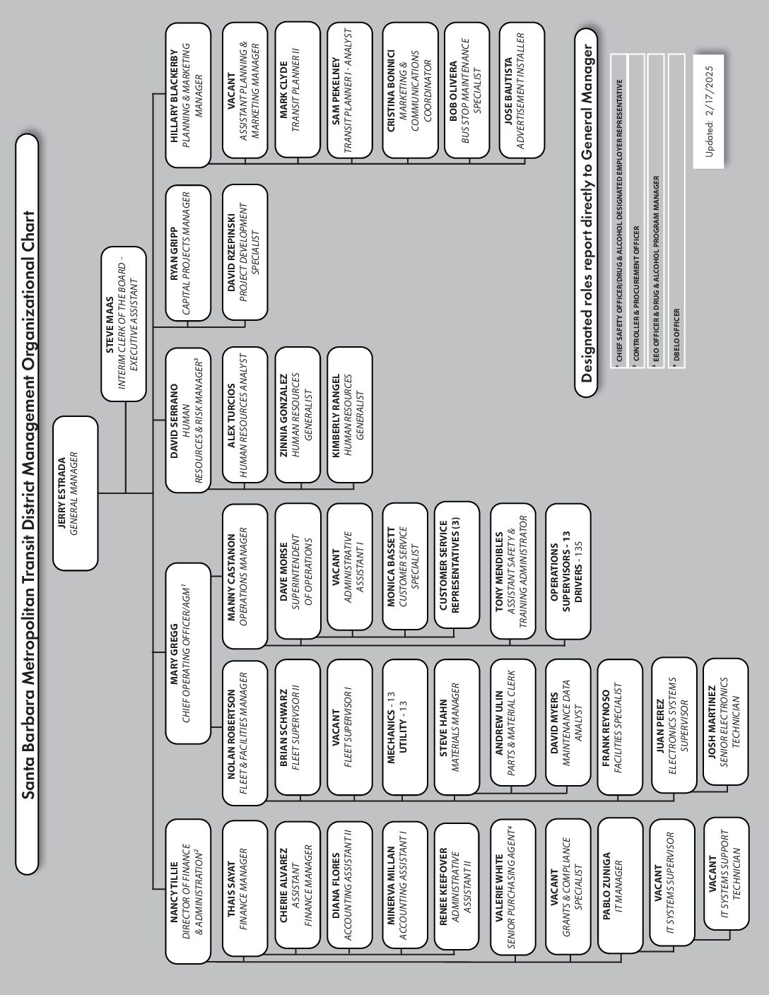 SBMTD Org Chart – Santa Barbara MTD